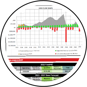 Why Building Reserves - Reserve Study Consultants